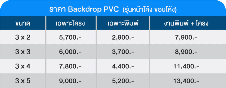 แบคดรอป Backdrop PVC - ราคาเริ่มต้น 5,700 บาท แข็งแรงทนทาน